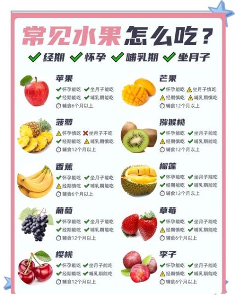怀孕一个月不能吃什么水果_孕妇初期忌口水果-第1张图片-山城妙识