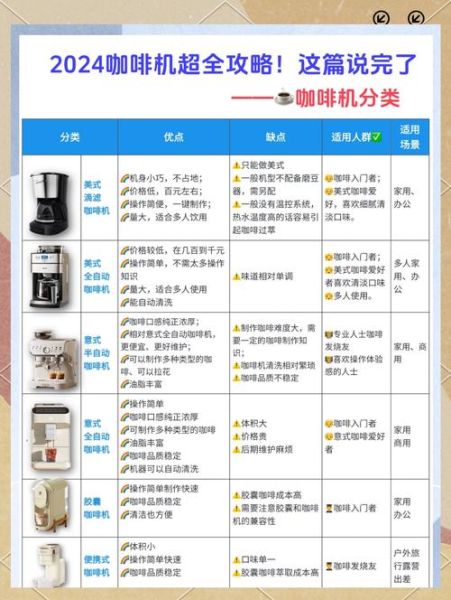 咖啡机十大排名_家用咖啡机怎么选-第1张图片-山城妙识