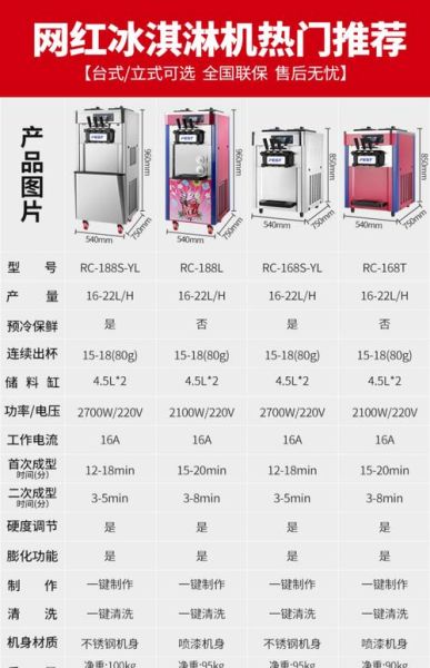冰淇淋机怎么做冰淇淋_商用冰淇淋机原理-第3张图片-山城妙识 冰淇淋机怎么做冰淇淋_商用冰淇淋机原理-第3张图片-山城妙识