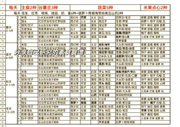 素菜菜单名字怎么取_素菜菜单名字有哪些-第1张图片-山城妙识 素菜菜单名字怎么取_素菜菜单名字有哪些-第1张图片-山城妙识