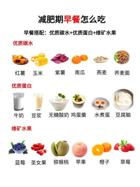 减肥早中晚餐吃什么_如何搭配最科学-第3张图片-山城妙识