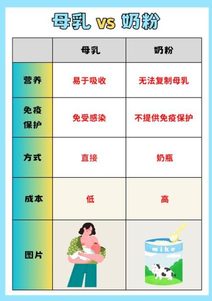 喝牛奶好还是奶粉好_哪个更适合宝宝-第2张图片-山城妙识 喝牛奶好还是奶粉好_哪个更适合宝宝-第2张图片-山城妙识