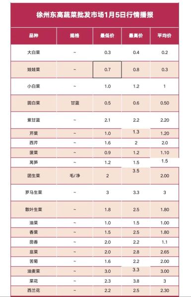 蔬菜批发价格哪里查_全国蔬菜批发市场网怎么用-第1张图片-山城妙识 蔬菜批发价格哪里查_全国蔬菜批发市场网怎么用-第1张图片-山城妙识