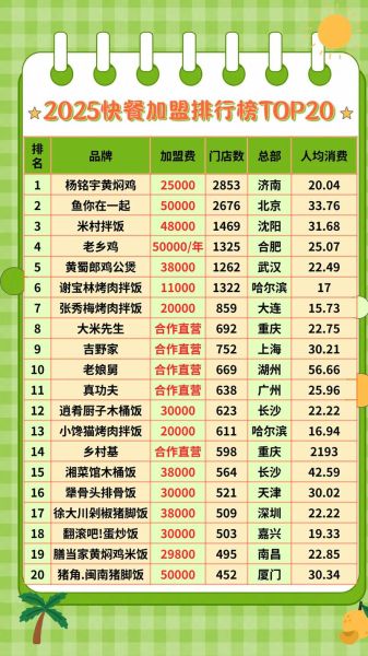 中式快餐连锁品牌加盟费用_中式快餐连锁品牌哪家好-第1张图片-山城妙识