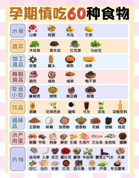 怀孕吃什么容易流产快_孕妇忌口食物有哪些-第1张图片-山城妙识 怀孕吃什么容易流产快_孕妇忌口食物有哪些-第1张图片-山城妙识