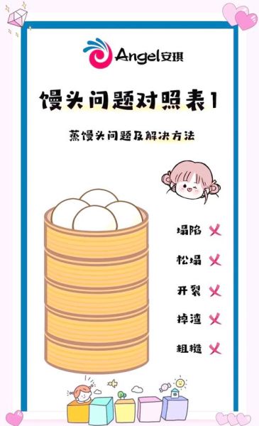 蒸馒头为什么会回缩起皱_蒸馒头回缩起皱怎么办-第1张图片-山城妙识