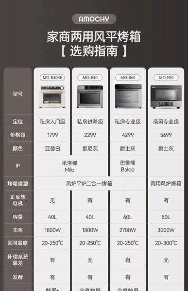 电烤箱怎么选_电烤箱哪个牌子好-第2张图片-山城妙识 电烤箱怎么选_电烤箱哪个牌子好-第2张图片-山城妙识