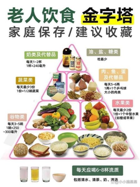 老年人适合吃什么营养品_老年人营养品怎么选-第2张图片-山城妙识 老年人适合吃什么营养品_老年人营养品怎么选-第2张图片-山城妙识