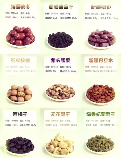 葡萄干热量高吗_葡萄干营养成分含量-第1张图片-山城妙识