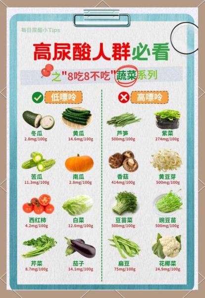 尿酸高不能吃什么菜_尿酸最怕三种菜是什么-第3张图片-山城妙识
