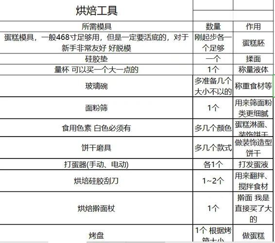 学做面包蛋糕需要哪些工具_零基础多久能学会-第2张图片-山城妙识 学做面包蛋糕需要哪些工具_零基础多久能学会-第2张图片-山城妙识