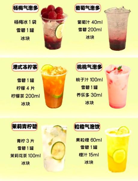 自制汽水饮料怎么做_自制汽水饮料配方大全-第1张图片-山城妙识