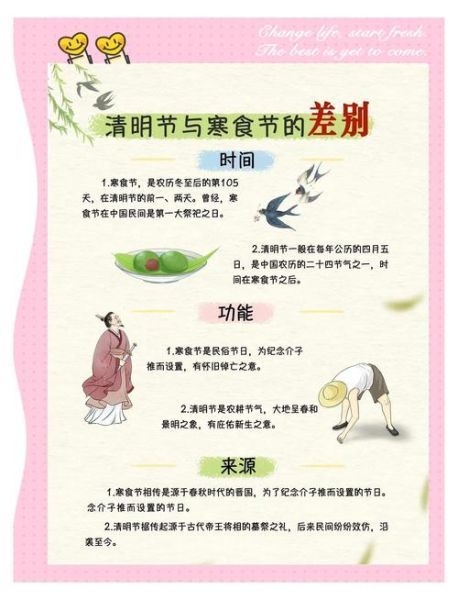 清明节是怎么来的_清明节有哪些传统风俗-第1张图片-山城妙识