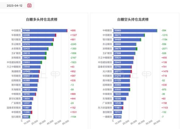 白糖期货行情今日分析_白糖期货价格走势预测-第3张图片-山城妙识