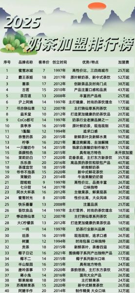 加盟商店连锁加盟店_如何选品牌-第1张图片-山城妙识