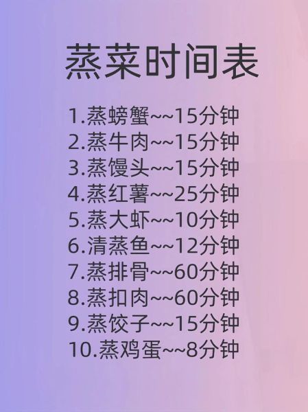 办公室蒸菜怎么做_办公室蒸菜菜谱推荐-第3张图片-山城妙识