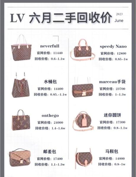 品牌包包排行榜前十名_哪个牌子值得买-第1张图片-山城妙识