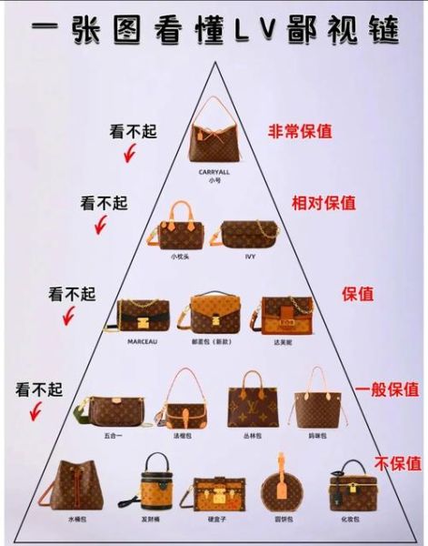 品牌包包排行榜前十名_哪个牌子值得买-第2张图片-山城妙识