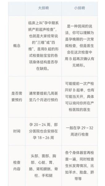 大排畸和小排畸的区别是什么_检查时间项目费用全解析-第2张图片-山城妙识 大排畸和小排畸的区别是什么_检查时间项目费用全解析-第2张图片-山城妙识