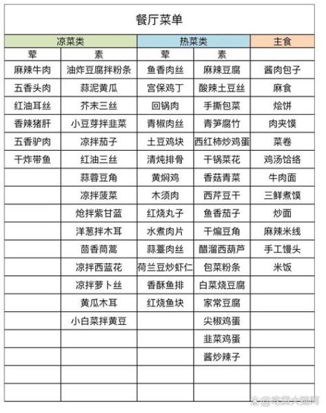 员工餐菜单怎么搭配_员工餐一周菜谱推荐-第1张图片-山城妙识