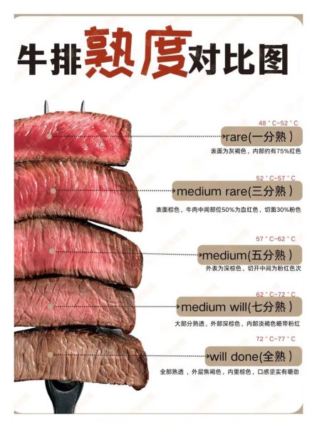 牛排怎么选_牛排几分熟最好吃-第3张图片-山城妙识 牛排怎么选_牛排几分熟最好吃-第3张图片-山城妙识