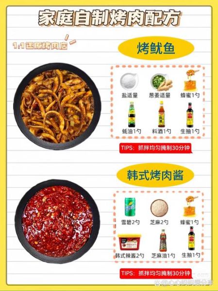 家庭自制烤肉怎么做_家用烤箱烤肉技巧-第1张图片-山城妙识