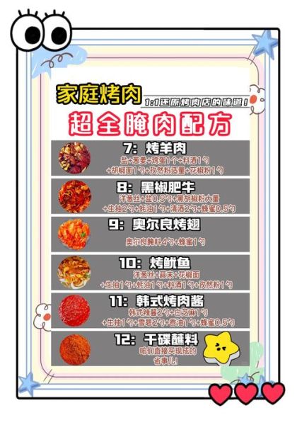 在家做烤肉需要什么工具_烤肉腌料怎么调-第3张图片-山城妙识 在家做烤肉需要什么工具_烤肉腌料怎么调-第3张图片-山城妙识