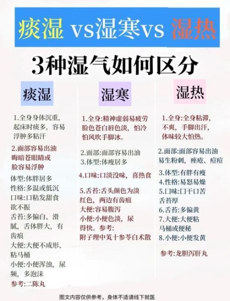 湿热体质的表现症状_湿热体质怎么调理-第1张图片-山城妙识 湿热体质的表现症状_湿热体质怎么调理-第1张图片-山城妙识