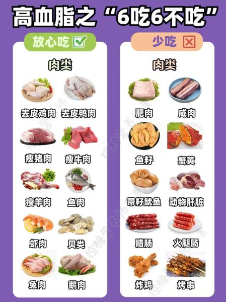 血脂高不能吃什么水果_高血脂饮食禁忌-第3张图片-山城妙识