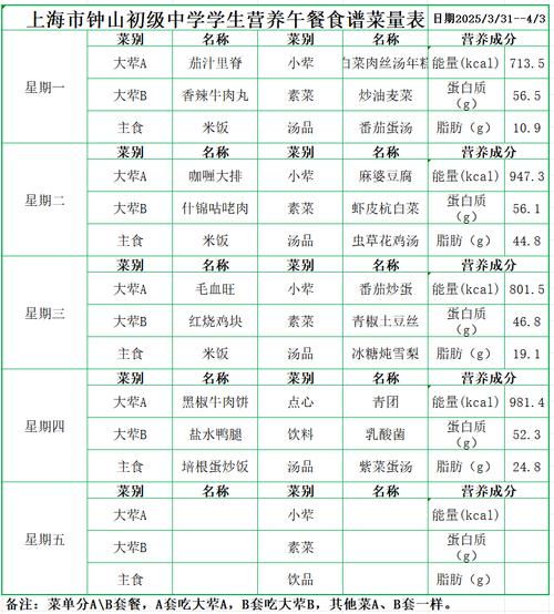 食堂菜单表怎么看_如何快速搭配营养午餐-第1张图片-山城妙识 食堂菜单表怎么看_如何快速搭配营养午餐-第1张图片-山城妙识