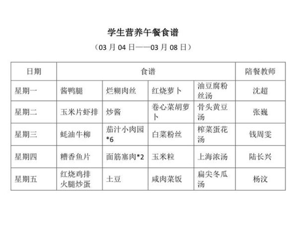 食堂菜单表怎么看_如何快速搭配营养午餐-第2张图片-山城妙识 食堂菜单表怎么看_如何快速搭配营养午餐-第2张图片-山城妙识