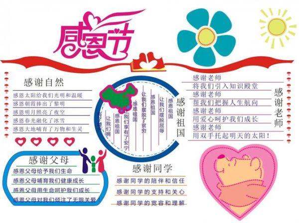 感恩节手抄报写什么内容_如何设计版面-第1张图片-山城妙识