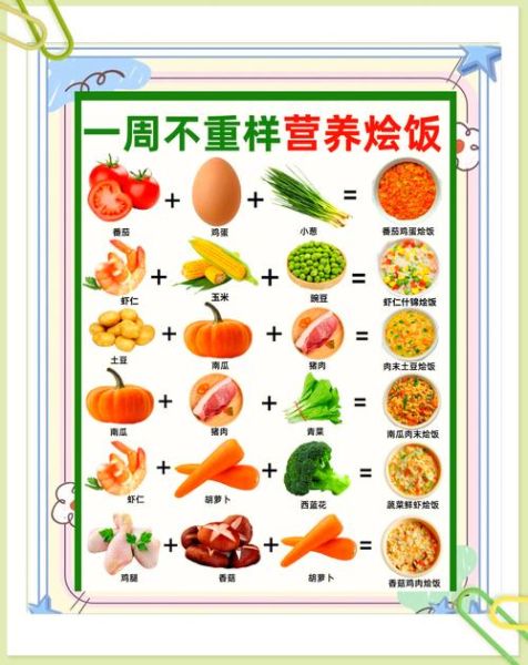 儿童营养午餐怎么做_一周简单食谱-第1张图片-山城妙识