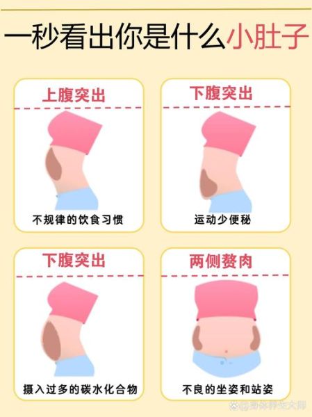 瘦肚子最快的方法_一周见效可能吗-第1张图片-山城妙识 瘦肚子最快的方法_一周见效可能吗-第1张图片-山城妙识