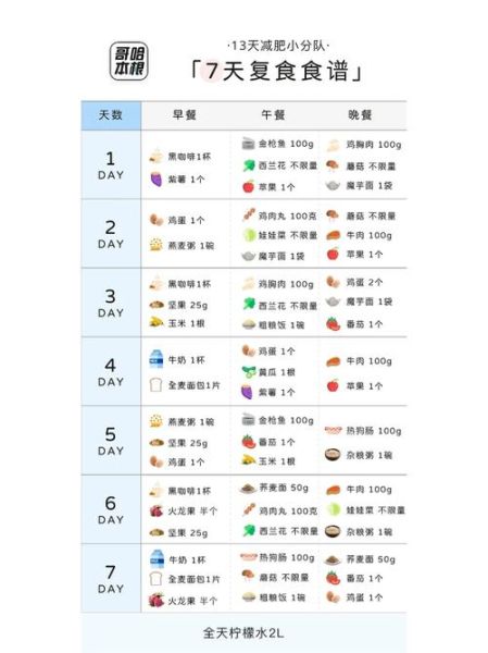 哥本哈根减肥法食谱图_一周能瘦多少斤-第1张图片-山城妙识