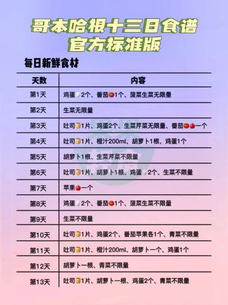 哥本哈根减肥法食谱图_一周能瘦多少斤-第2张图片-山城妙识