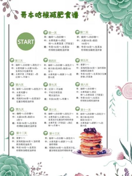 哥本哈根减肥法食谱图_一周能瘦多少斤-第3张图片-山城妙识