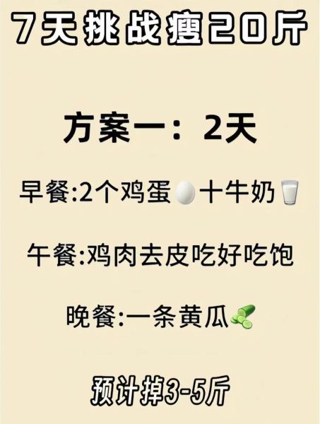一周减20斤可能吗_残忍减肥真相-第1张图片-山城妙识