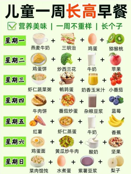 儿童早餐吃什么有营养还能长高_孩子早餐怎么吃才能长高-第1张图片-山城妙识