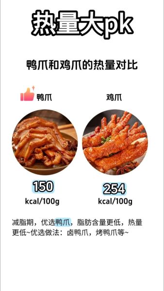 鸡爪子的热量高不高_减肥能吃吗-第2张图片-山城妙识