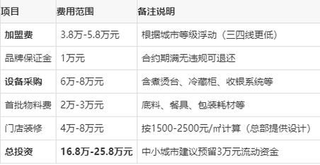 麻辣烫加盟多少钱_麻辣烫加盟流程及费用-第1张图片-山城妙识