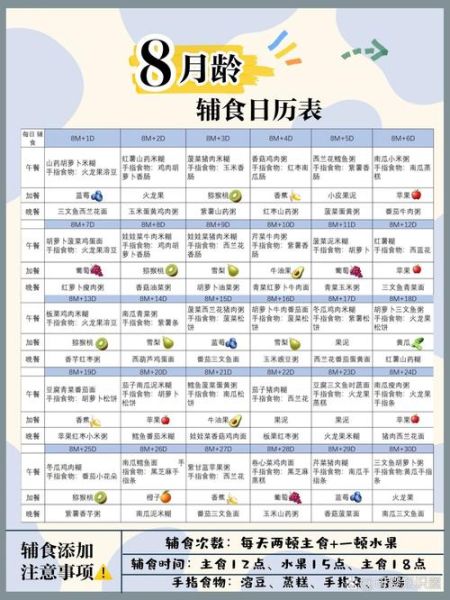 八个月宝宝辅食时间表_辅食添加顺序-第1张图片-山城妙识