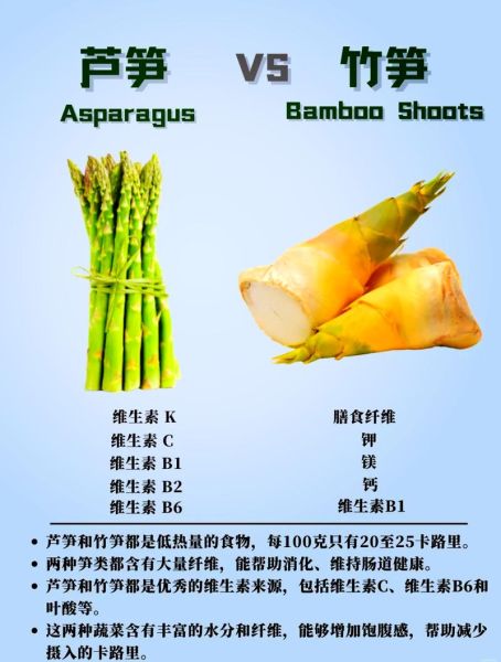芦笋和什么一起吃最营养_最佳搭配推荐-第1张图片-山城妙识 芦笋和什么一起吃最营养_最佳搭配推荐-第1张图片-山城妙识