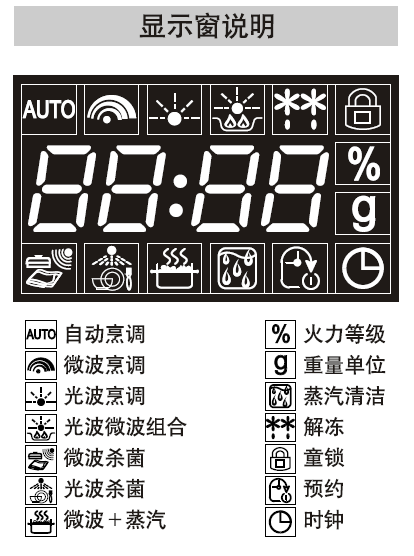 格兰仕微波炉g80f23怎么用_格兰仕g80f23功能键图解-第2张图片-山城妙识