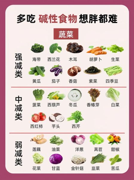 十大碱性食物有哪些_如何吃才健康-第3张图片-山城妙识