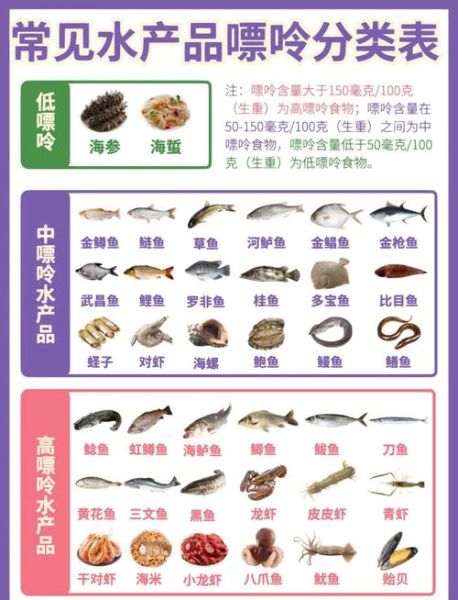 糖尿病能吃哪些海鲜_糖尿病人吃什么海鲜好-第2张图片-山城妙识