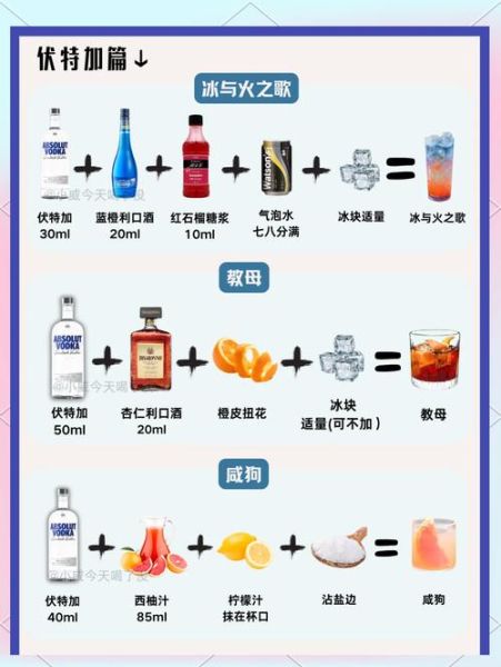 伏特加鸡尾酒怎么调_伏特加鸡尾酒配方大全-第3张图片-山城妙识