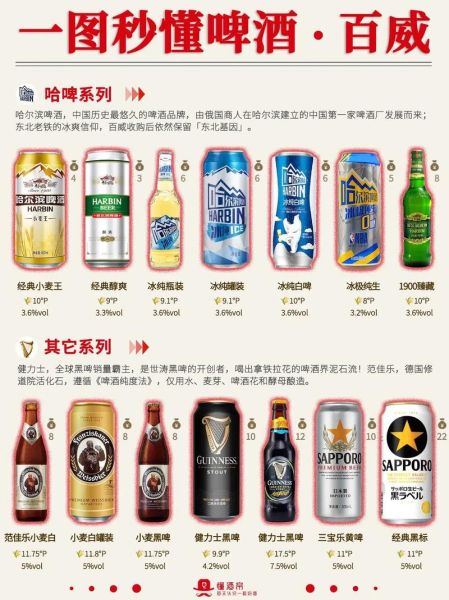 百威啤酒是怎么酿造的_百威啤酒生产流程详解-第1张图片-山城妙识