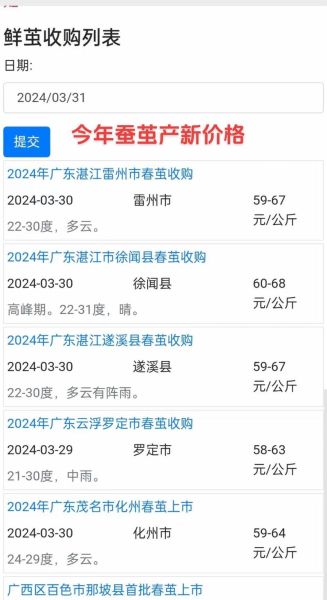 2021蚕茧多少钱一斤_蚕茧价格走势分析-第1张图片-山城妙识