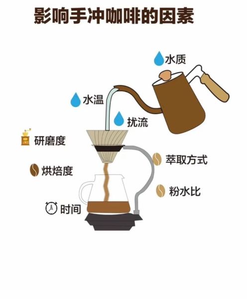 手冲咖啡豆推荐_手冲咖啡哪个牌子好喝-第2张图片-山城妙识 手冲咖啡豆推荐_手冲咖啡哪个牌子好喝-第2张图片-山城妙识